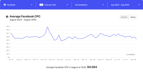 How to boost a post on Facebook: Easy to follow guide! - Nomadic ...